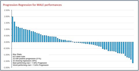 Swimming Discussion Paper | Swimming News | British Swimming