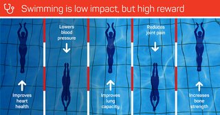 Major new study on health benefits of swimming released | General News ...