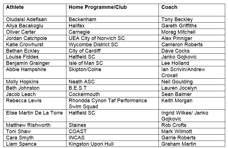 Para-Swimming announces performance squads for 2017 | Para-Swimming ...