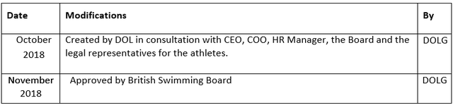 British Swimming Privacy Policy | British Swimming | British Swimming